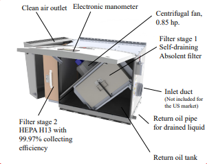 Absolent A-mist 10C Oil Mist Filter System