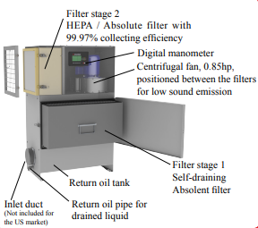 Absolent A-mist 6C Oil Mist Filter System