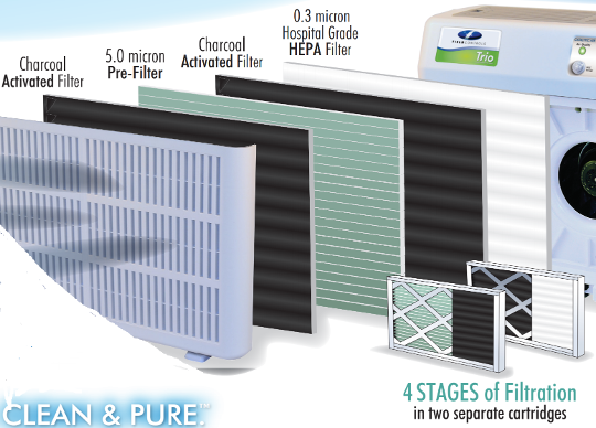 Replacement Filter Set Only for Trio, Sun-Pure SP20